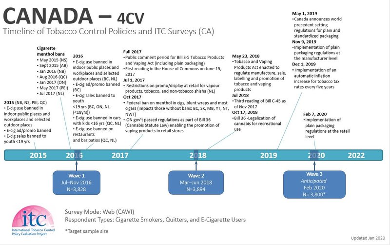 Canada - ITC Project