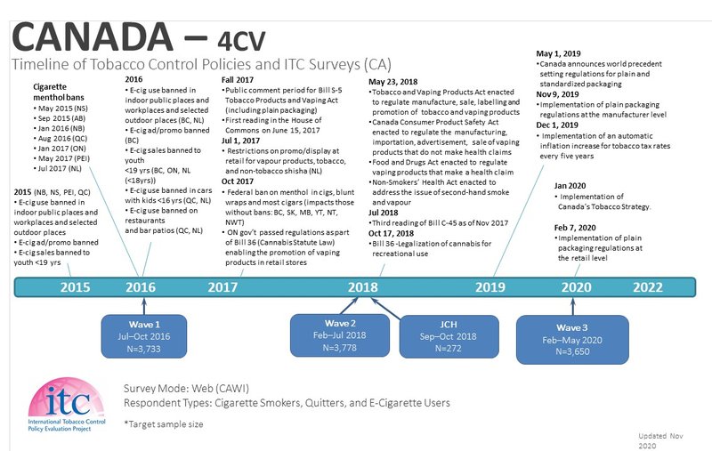 Canada - ITC Project