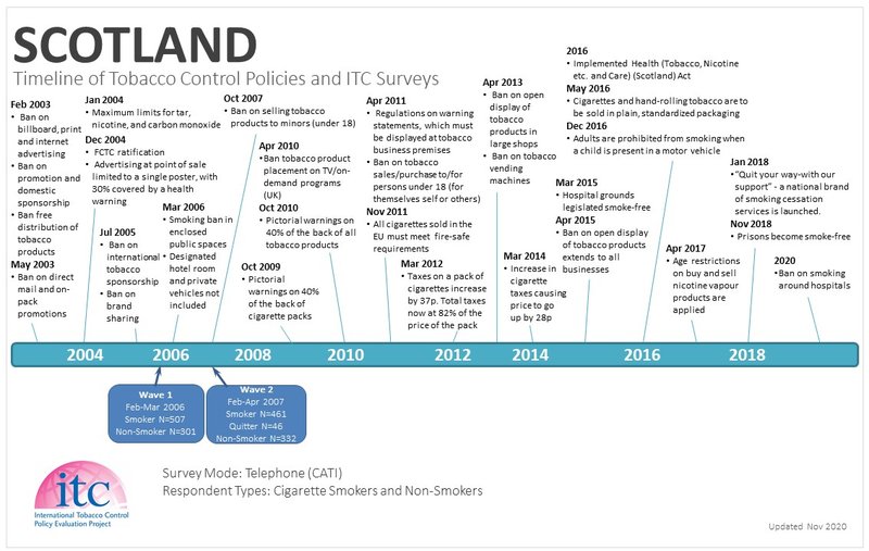 United Kingdom - ITC Project